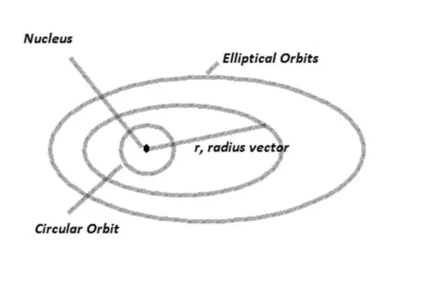 Introduction to Atomic Structure clear explanation